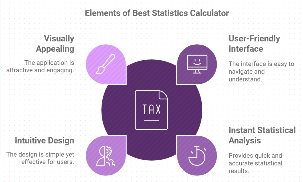 Best Statistics Calculator: A Modern Web Tool for Data Analysis - Nail ...